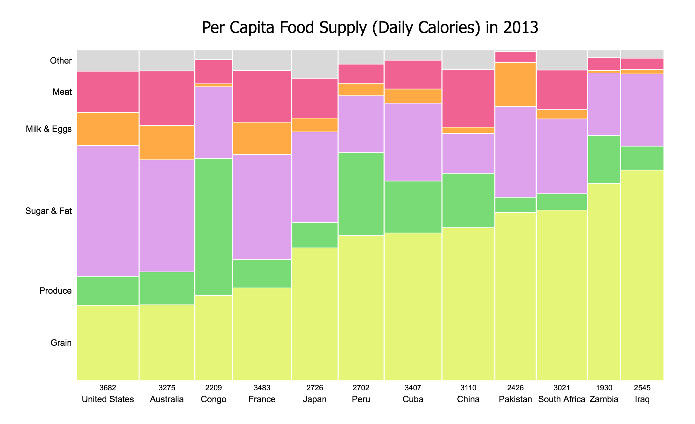 Per Capita Food Supply in 2013 | Ilfat Galiev