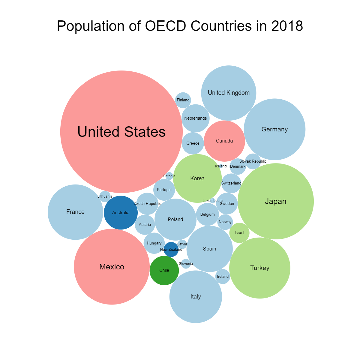 Population of OECD Countries in 2018 | Ilfat Galiev